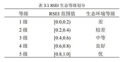 遥感生态指数（RSEI）——水体掩膜及主成分分析_水体掩膜处理-CSDN博客