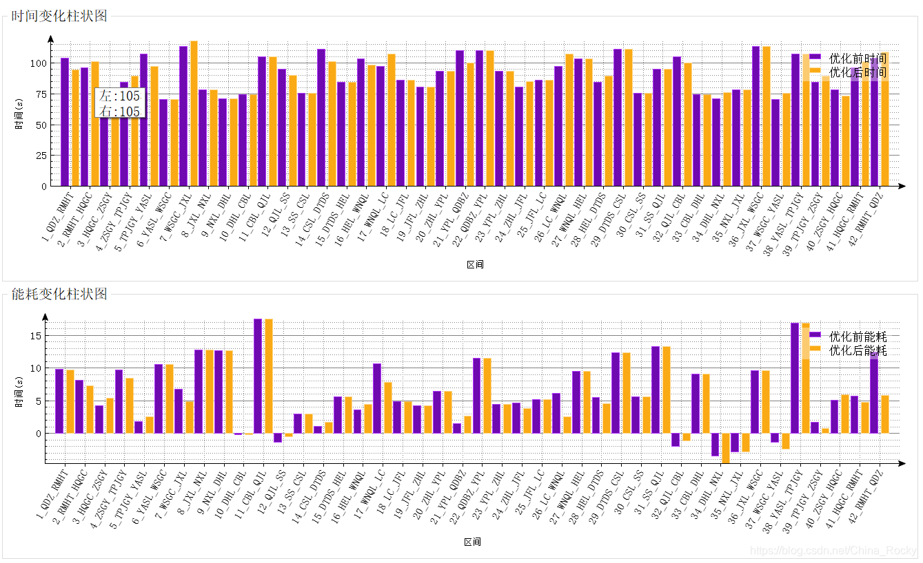 Qcustomplot绘制柱状图及显示数据qcpbars显示数值 Csdn博客