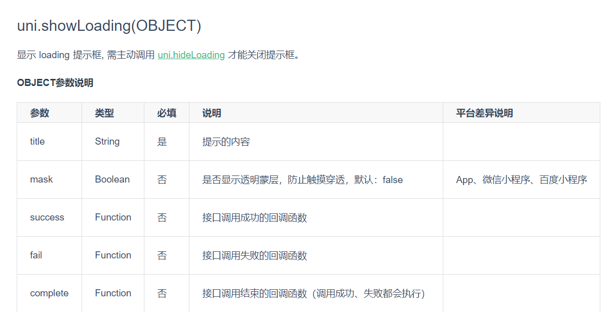uniapp常用方法内容_uniapp 方法写在哪-CSDN博客
