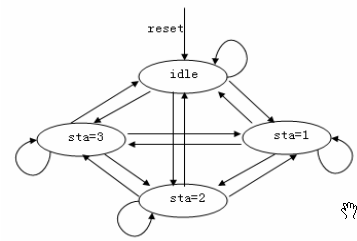 Study "Design and Implementation of AXI Bus Arbitrator" - AXI Agreement ...
