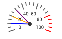lvgl gauge（表盘控件）-CSDN博客