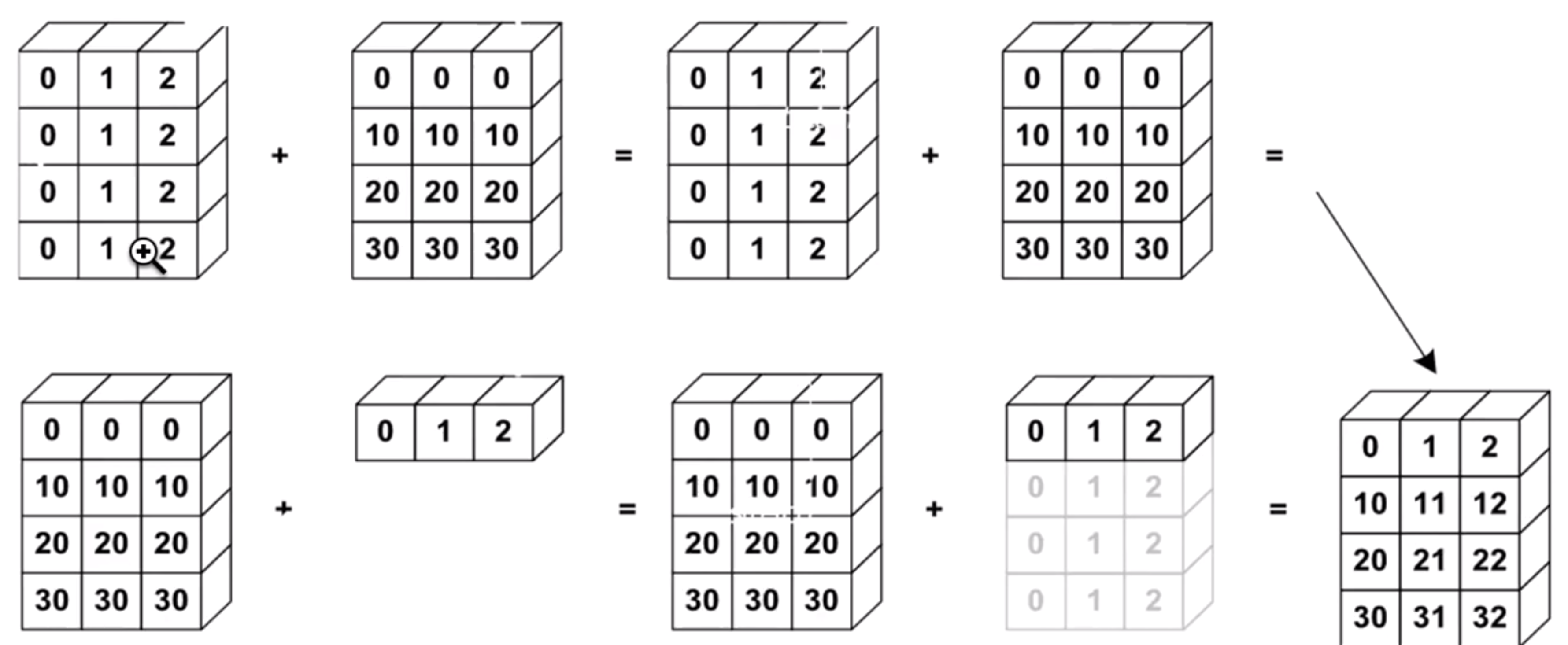 Numpy And Pandas 是什么,有什么用 Xuhss