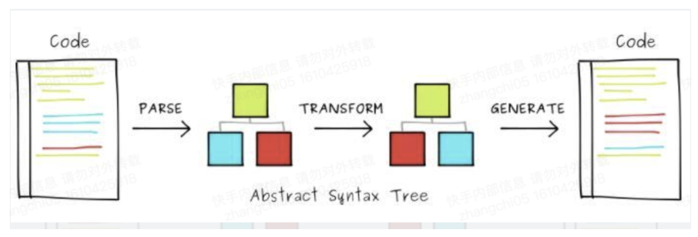 AST 入门必知必会_ast入门-CSDN博客