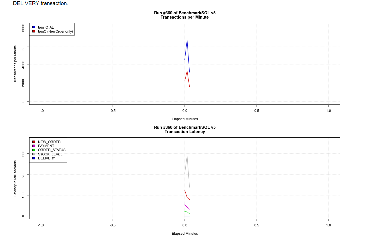 BenchmarkSQL 报告可视化_generatereport.sh r-CSDN博客