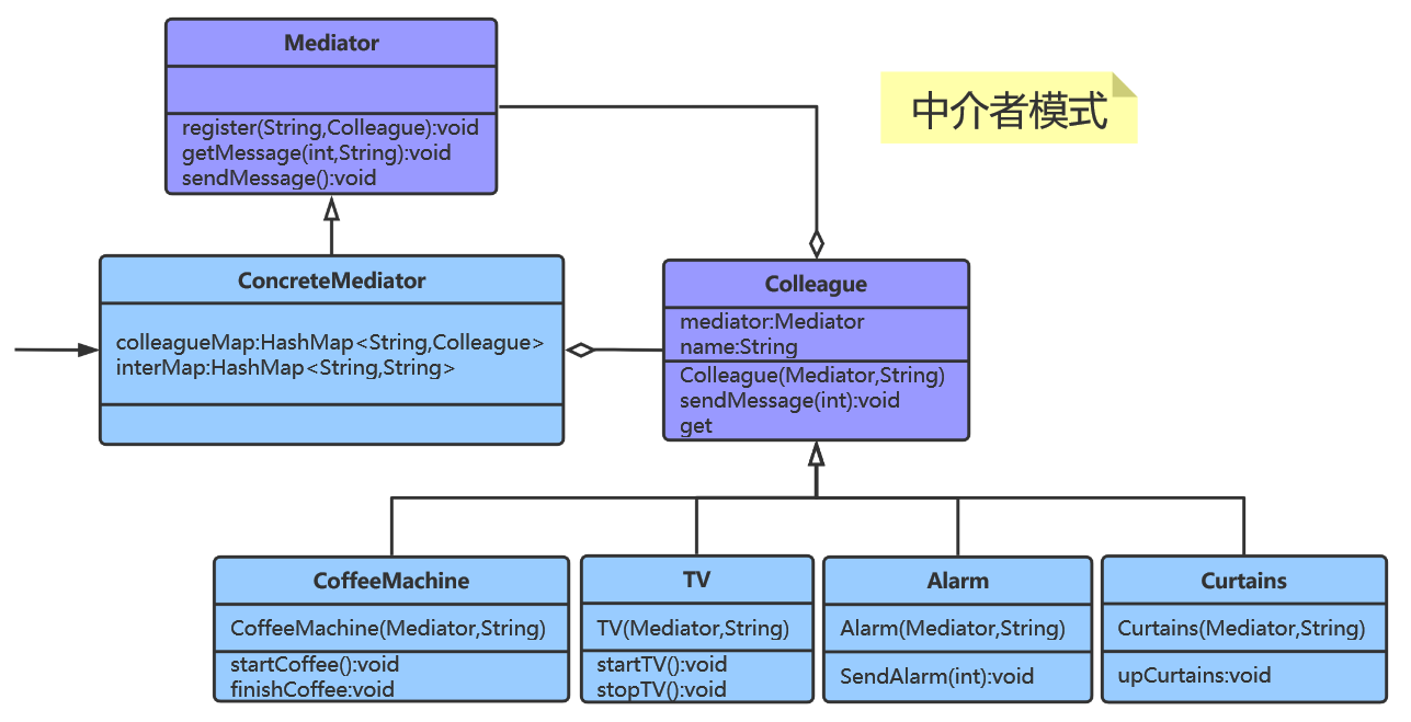 20.Mediator——中介者模式_mediator.register-CSDN博客
