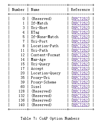COAP协议全面分析_coap观察模式-CSDN博客