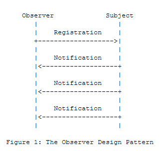 COAP协议全面分析_coap观察模式-CSDN博客