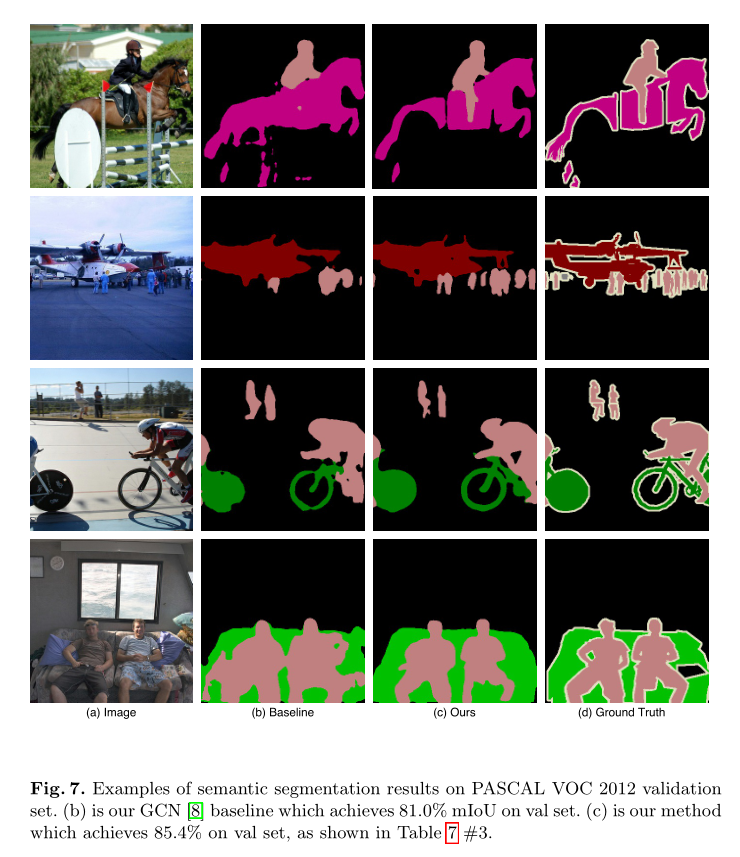 ExFuse：旷视提出的用于语义分割的增强特征融合-CSDN博客