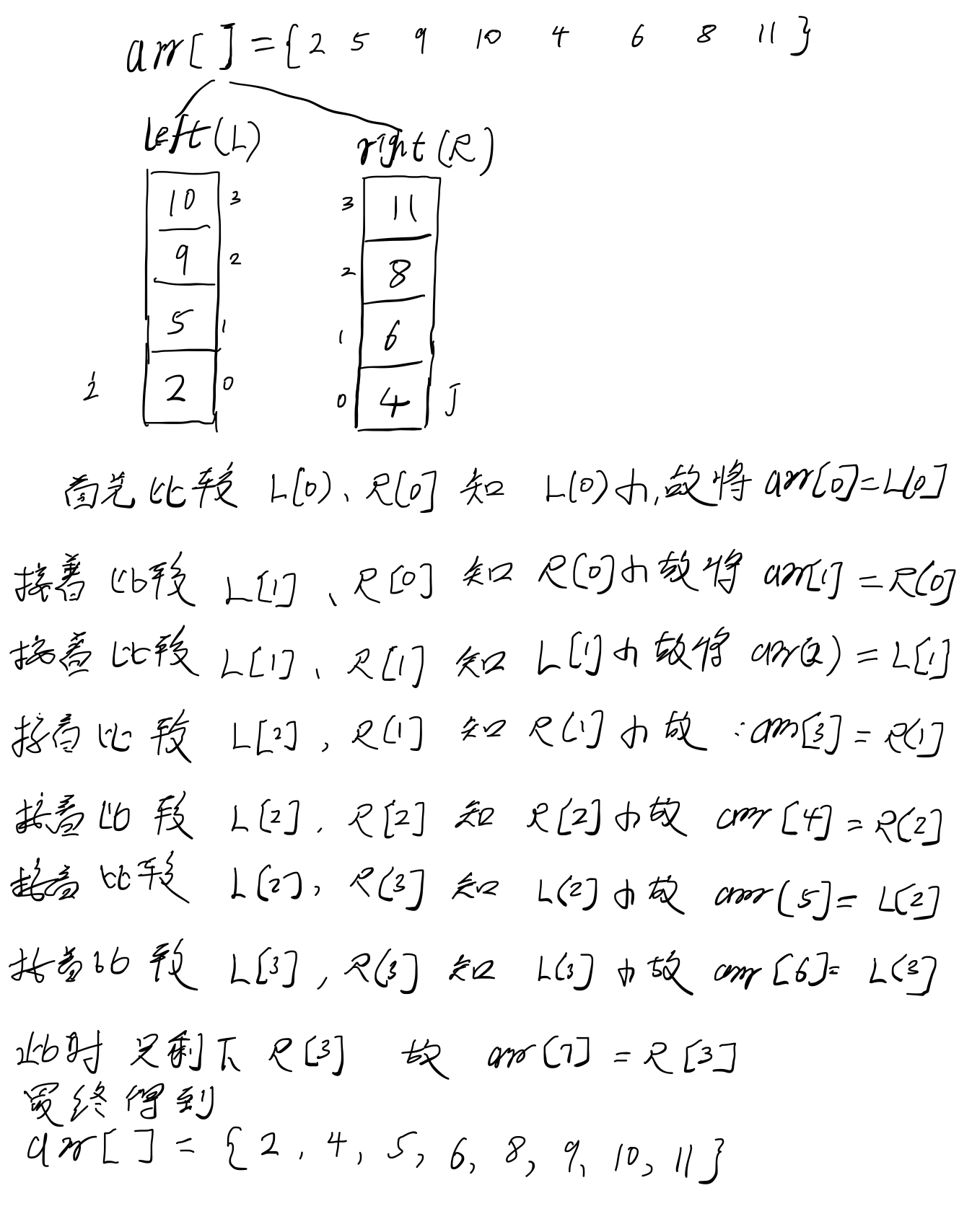 Explicación detallada de clasificación de crédito (lenguaje C y código ...