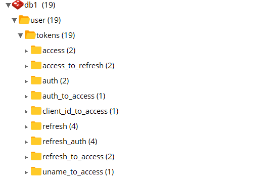 同clientId多端登录下jwt+auth2+security使用RedisTokenStore刷新token后长token不可用：Invalid refresh token问题-CSDN博客