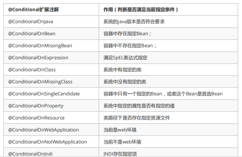 SpringBoot配置---YML写法、配置文件值注入、占位符、profile、配置文件加载位置（内外）、自动配置原理、@Conditioal、_spring.config.import[0 ...