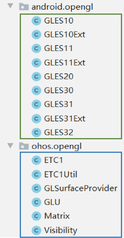 首发—openHarmonyOS鸿蒙开源平台OpenGL_开源鸿蒙系统 网络编程库_郑森文的博客-CSDN博客