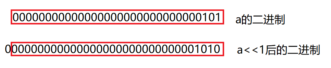 C语言中的一系列操作符_c一丆←亠-CSDN博客