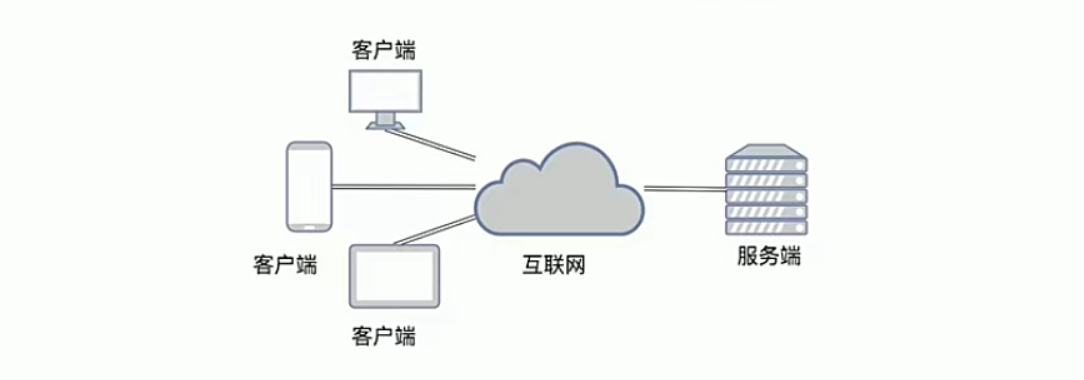 【JavaSE】网络编程————IP地址,端口,协议,UDP,TCP_1.4inetaddress【应-CSDN博客