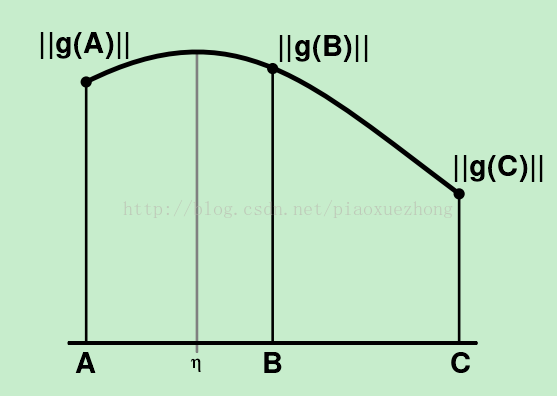 基于canny的亚像素的Devernay Algorithm-CSDN博客
