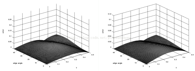 基于canny的亚像素的Devernay Algorithm-CSDN博客