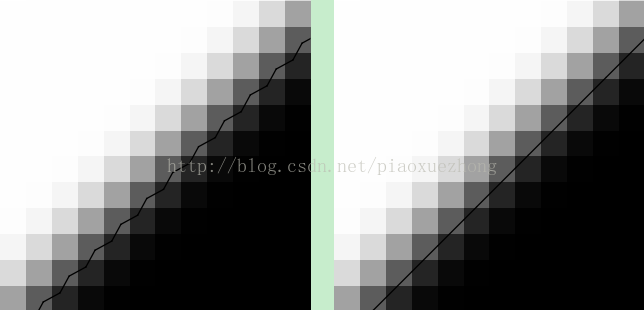 基于canny的亚像素的Devernay Algorithm-CSDN博客