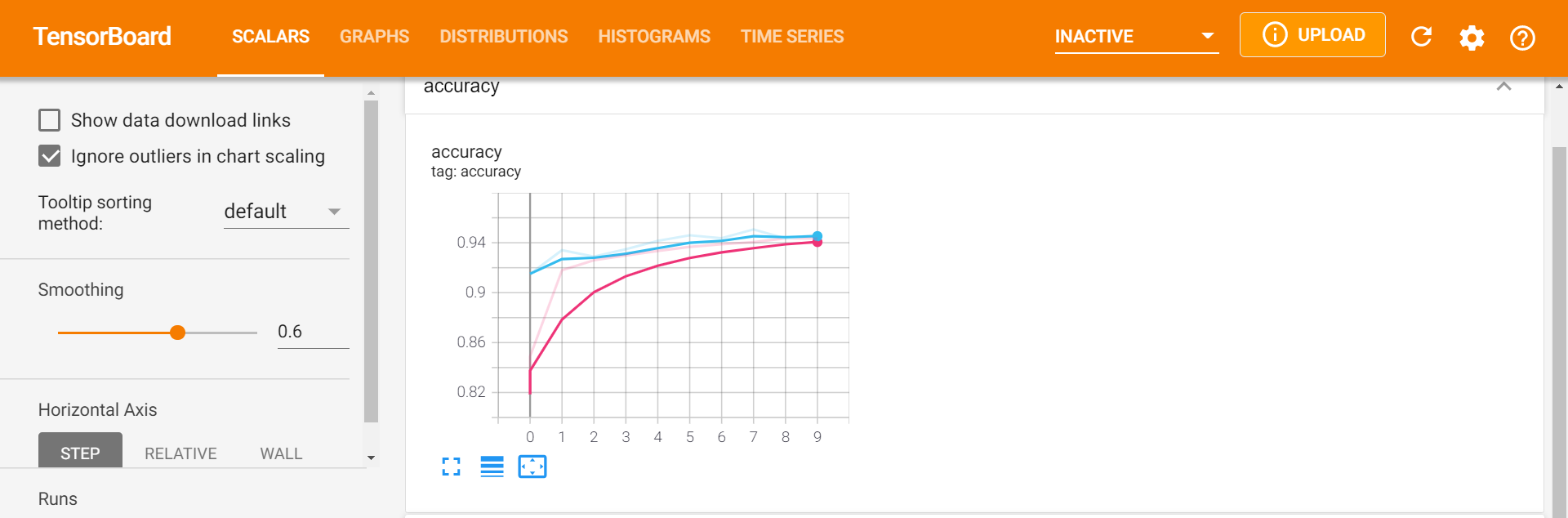 利用 tensorflow的可视化工具tensorboard可视化查看神经网络的各个参数_tensorboard怎么看-CSDN博客