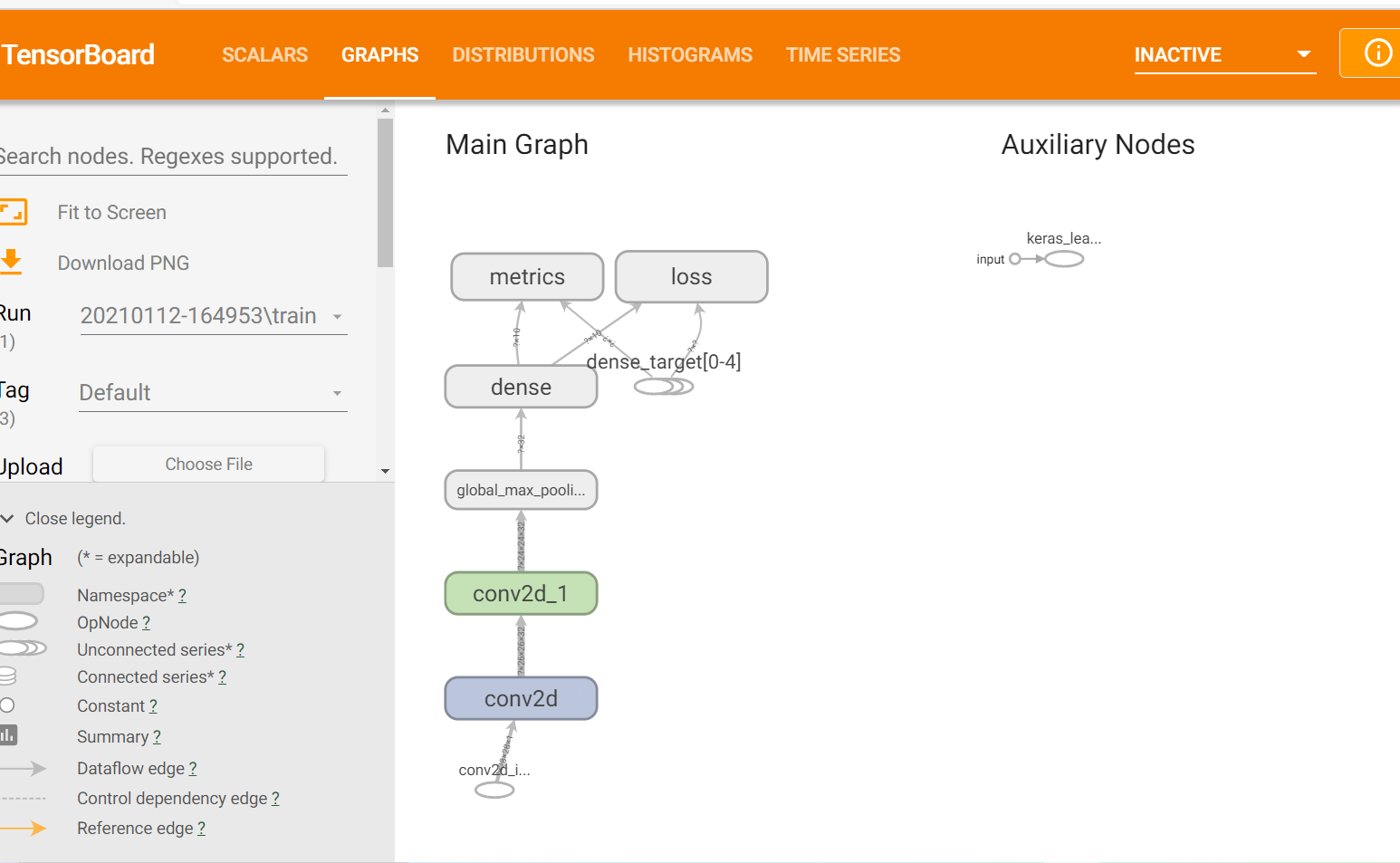 利用 tensorflow的可视化工具tensorboard可视化查看神经网络的各个参数_tensorboard怎么看-CSDN博客