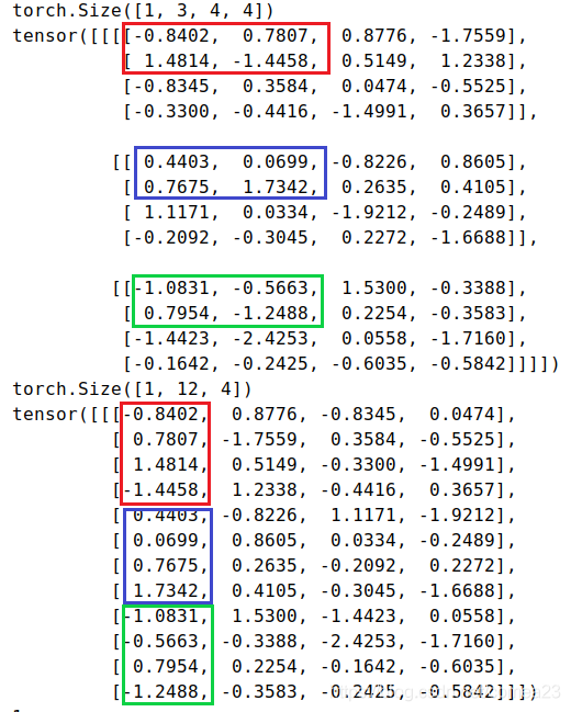 Pytorch unfold和fold-CSDN博客