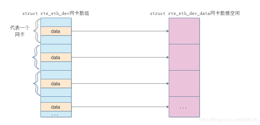dpdk报文收发流程--理解dma控制器、UIO驱动、描述符空间、mbuf空间、KNI_dpdk dma-CSDN博客