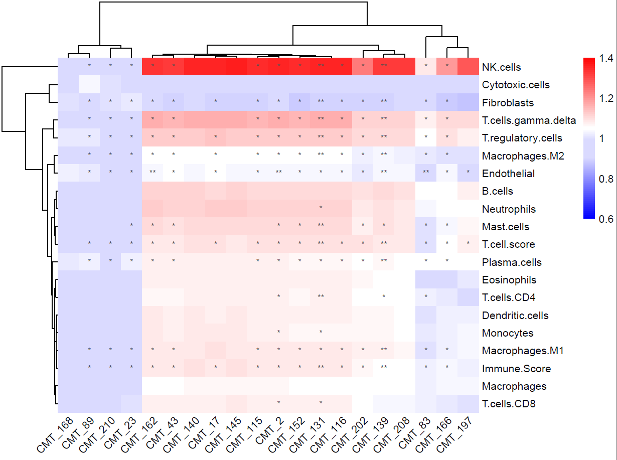 增强型热图绘制R(superheat, heatmap.2, pheatmap)_r语言superheat-CSDN博客