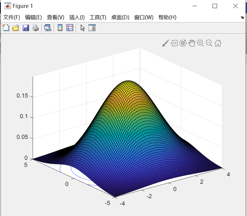 02MATLAB画曲面图三种方法_matlab画pmc曲面图-CSDN博客
