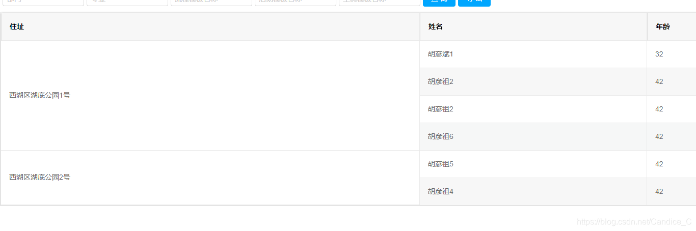 Ant Design的table合并单元格处理rowspan Antd Table Render Rowspan Csdn博客