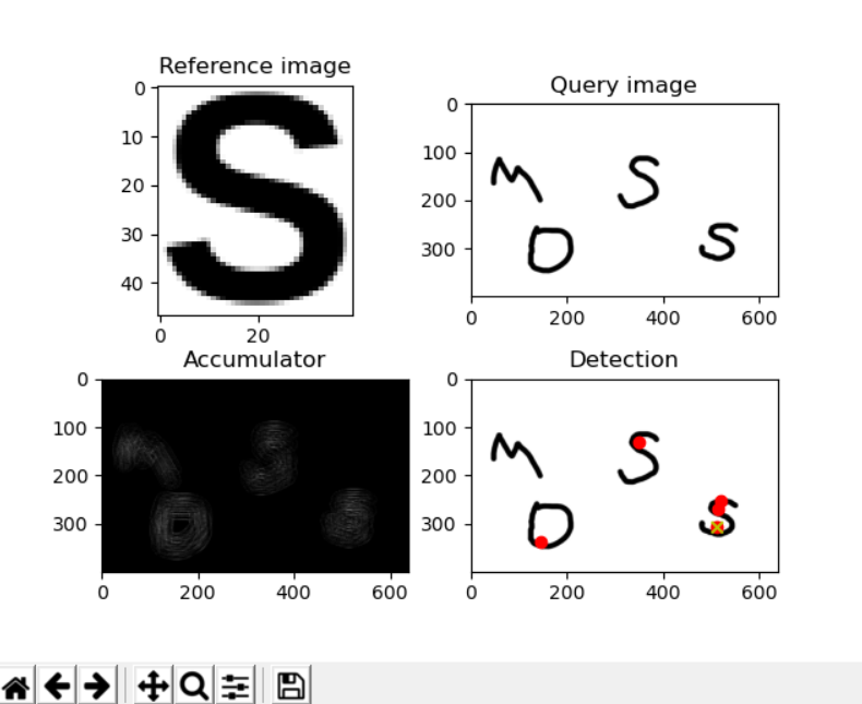python-opencv广义霍夫变换_广义 hough变换代码-CSDN博客