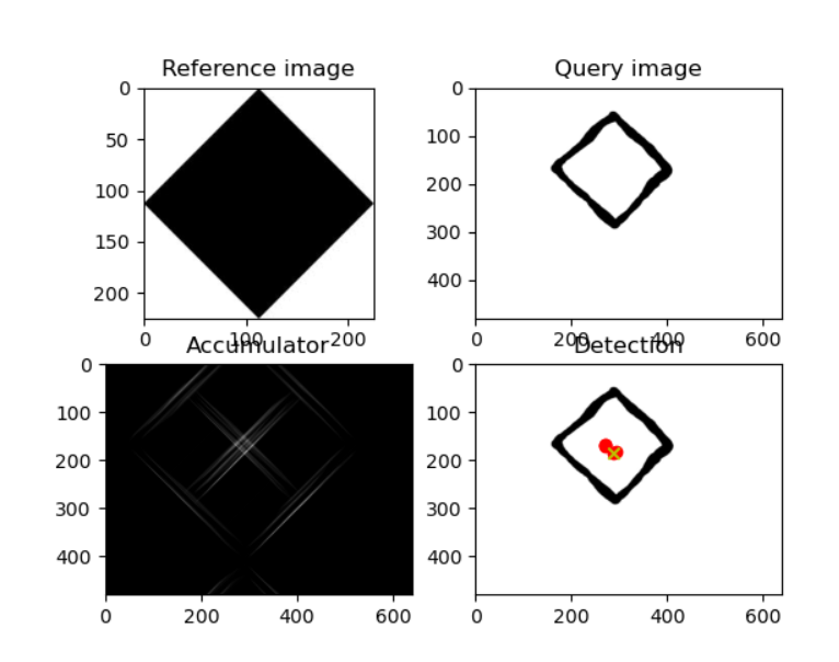 python-opencv广义霍夫变换_广义 hough变换代码-CSDN博客