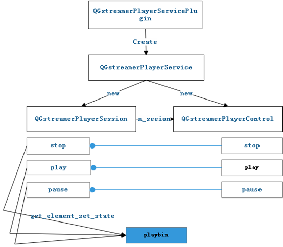 基于Gstreamer的应用_基于gstreamer的播放器-CSDN博客