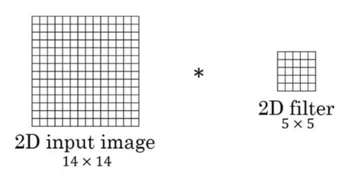 torch.nn.Conv1d，torch.nn.Conv2d和torch.nn.Conv3d的应用和相关计算_torch conv1d-CSDN博客
