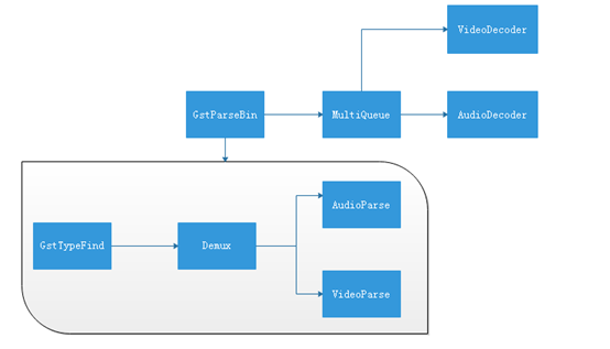 gstreamer playbin3的工作机制_playbin playbin2 playbin3-CSDN博客