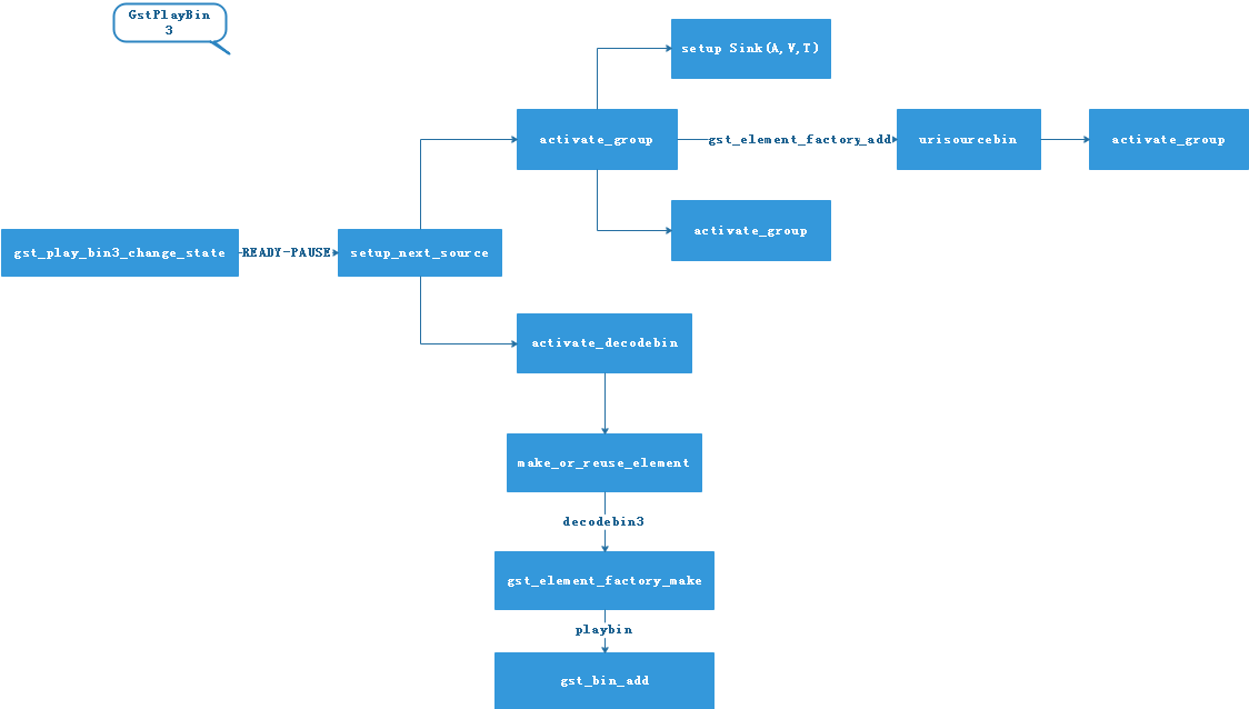 gstreamer playbin3的工作机制_playbin playbin2 playbin3-CSDN博客