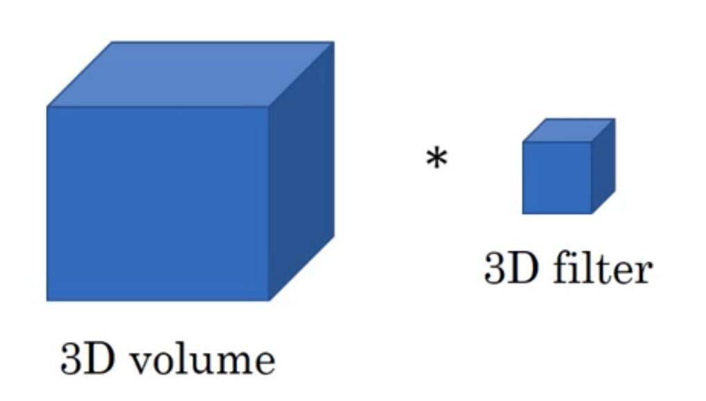 Torchnnconv1d，torchnnconv2d和torchnnconv3d的应用和相关计算torch Conv1d Csdn博客 
