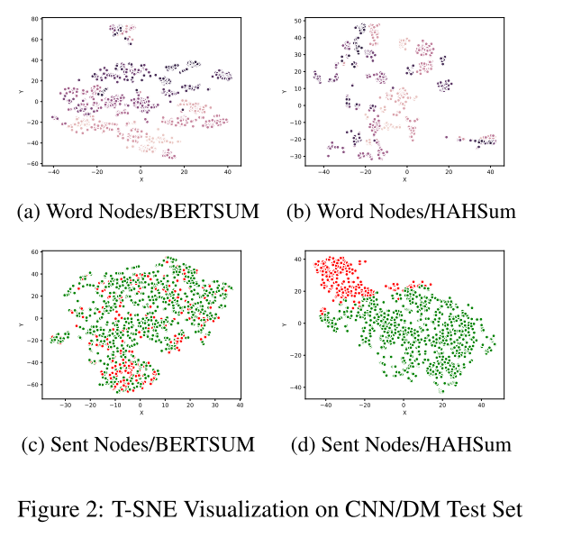 【每日一读】EMNLP2020:基于异质图注意力网络进行抽取式摘要_neural extractive summarization with hierarchical -CSDN博客