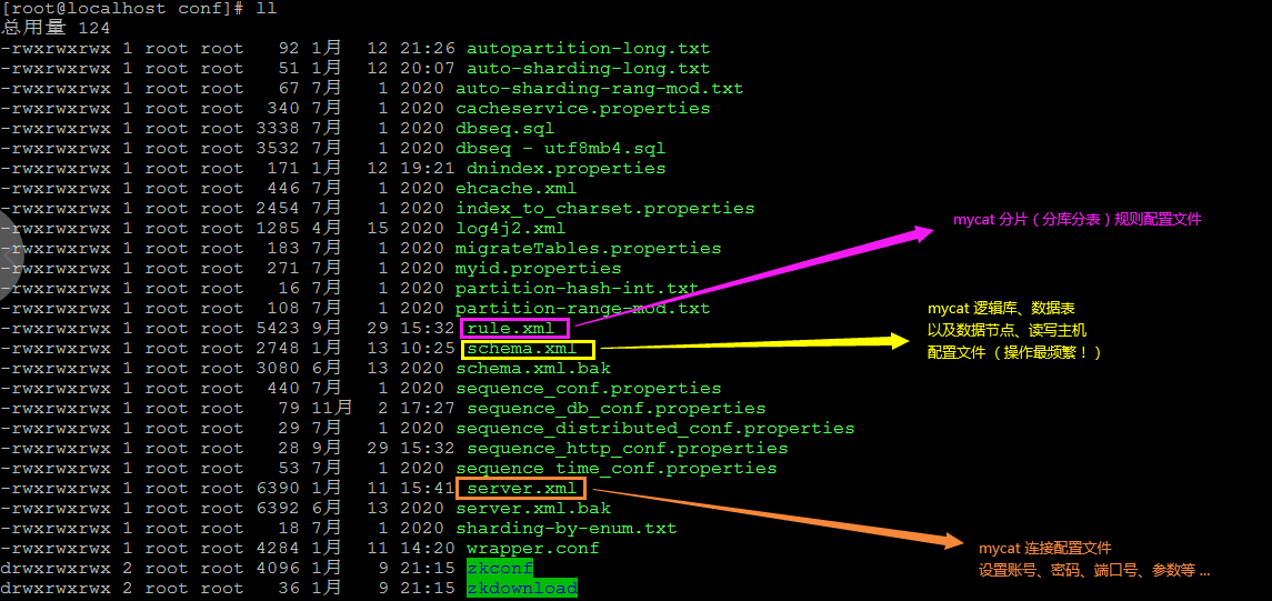 CentOS7 下使用 MyCat 实现 MySQL 读写分离/主从切换_centos7安装mycat读写分离-CSDN博客