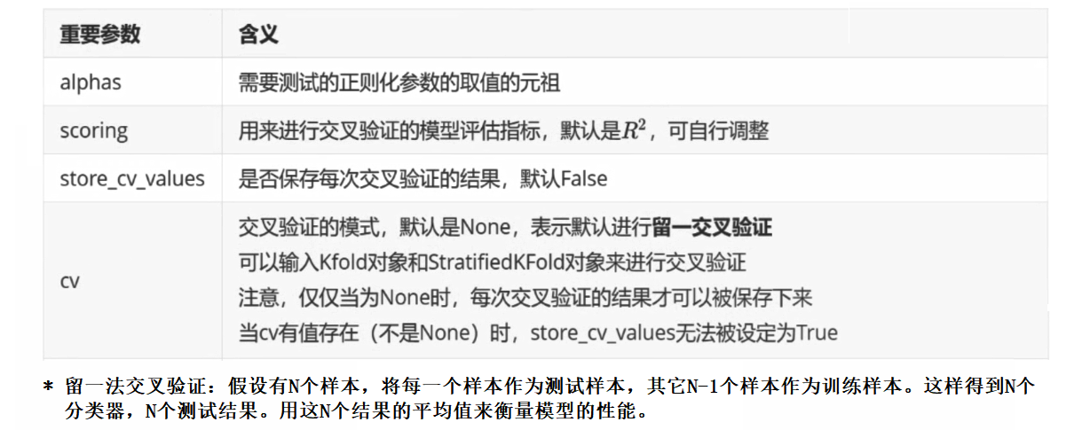 【skLearn 回归模型】岭回归 ---- 选择最佳正则化参数 ＜带交叉验证的岭回归RidgeCV()＞_岭迹图-CSDN博客