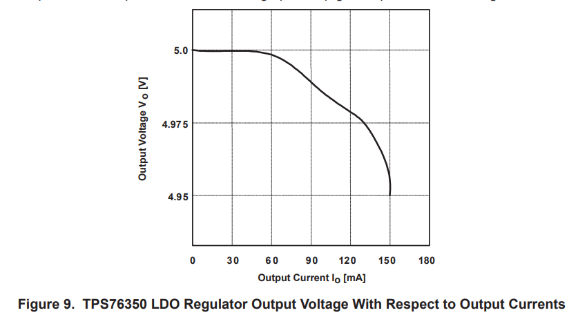 LDO的探索之旅_ldo环路分析-CSDN博客