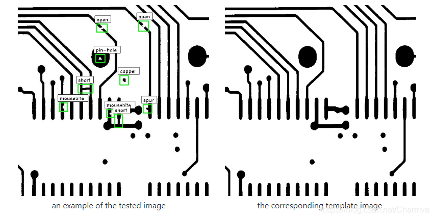 工业质检-缺陷检测数据集_kolektorsdd-CSDN博客
