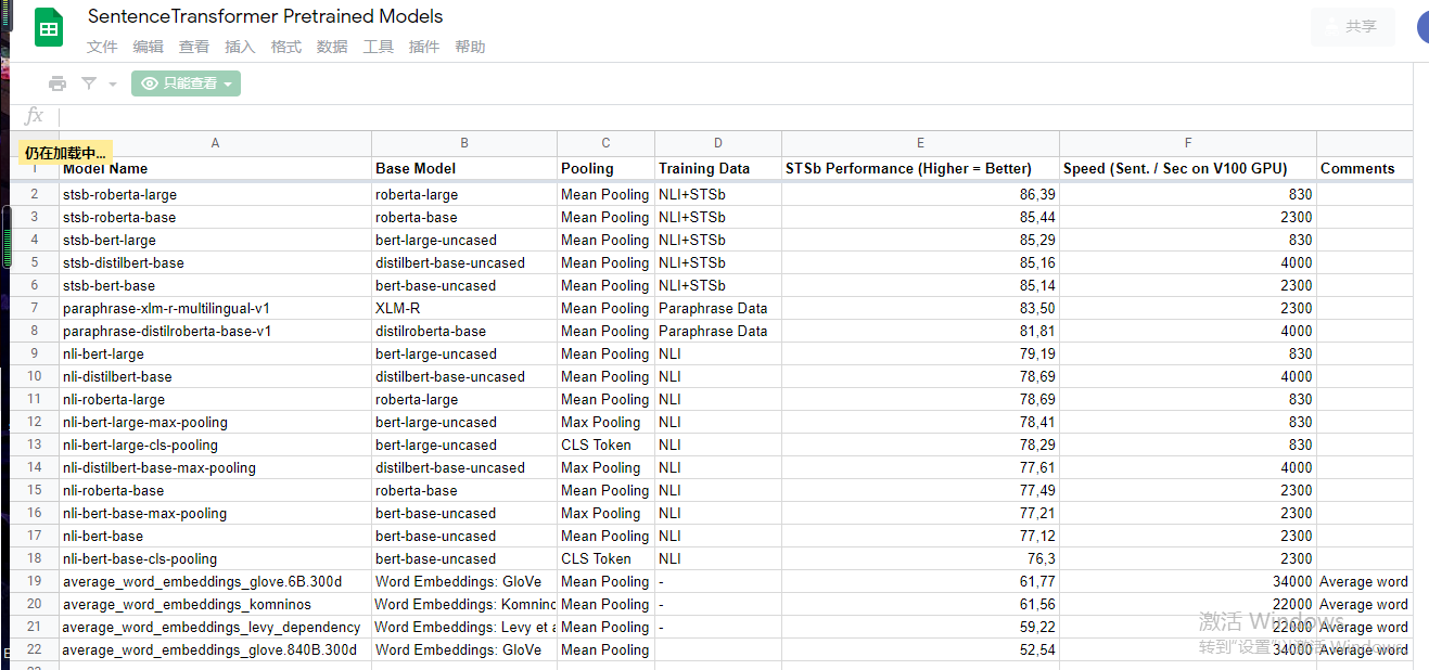 自然语言处理学习——sentence-Transformers代码分析_sentence-transformers 文本摘要-CSDN博客