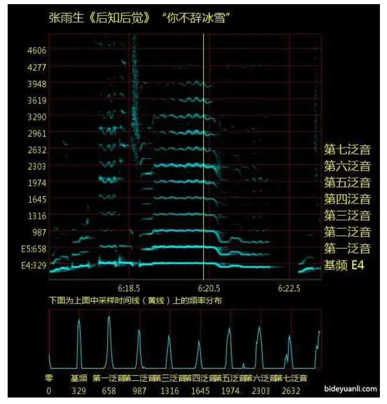 声学参数-基频-Librosa标准: 基频的文字定义和用librosa提取wav文件基频_ruclion的博客-CSDN博客