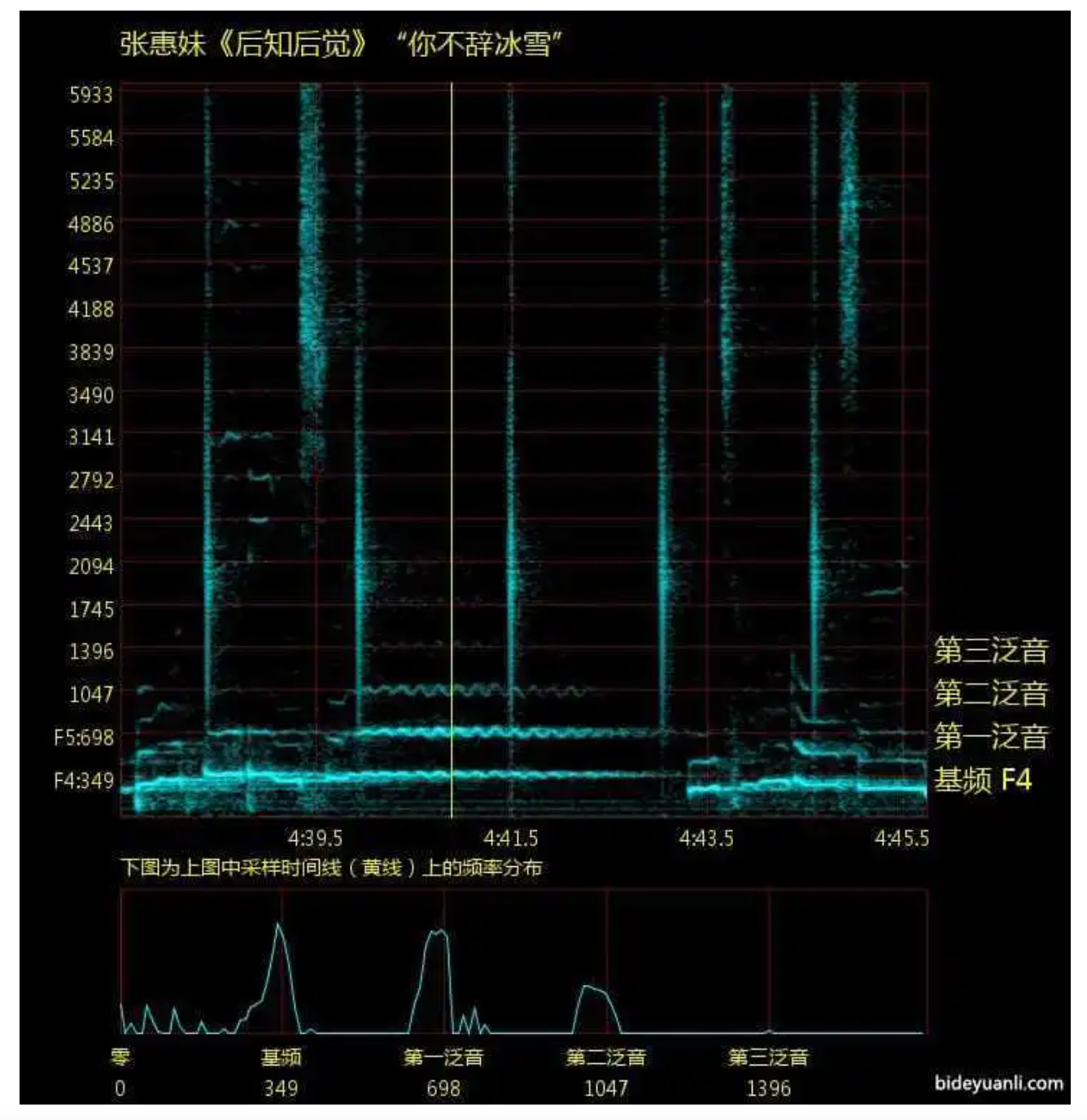 声学参数-基频-Librosa标准: 基频的文字定义和用librosa提取wav文件基频_ruclion的博客-CSDN博客