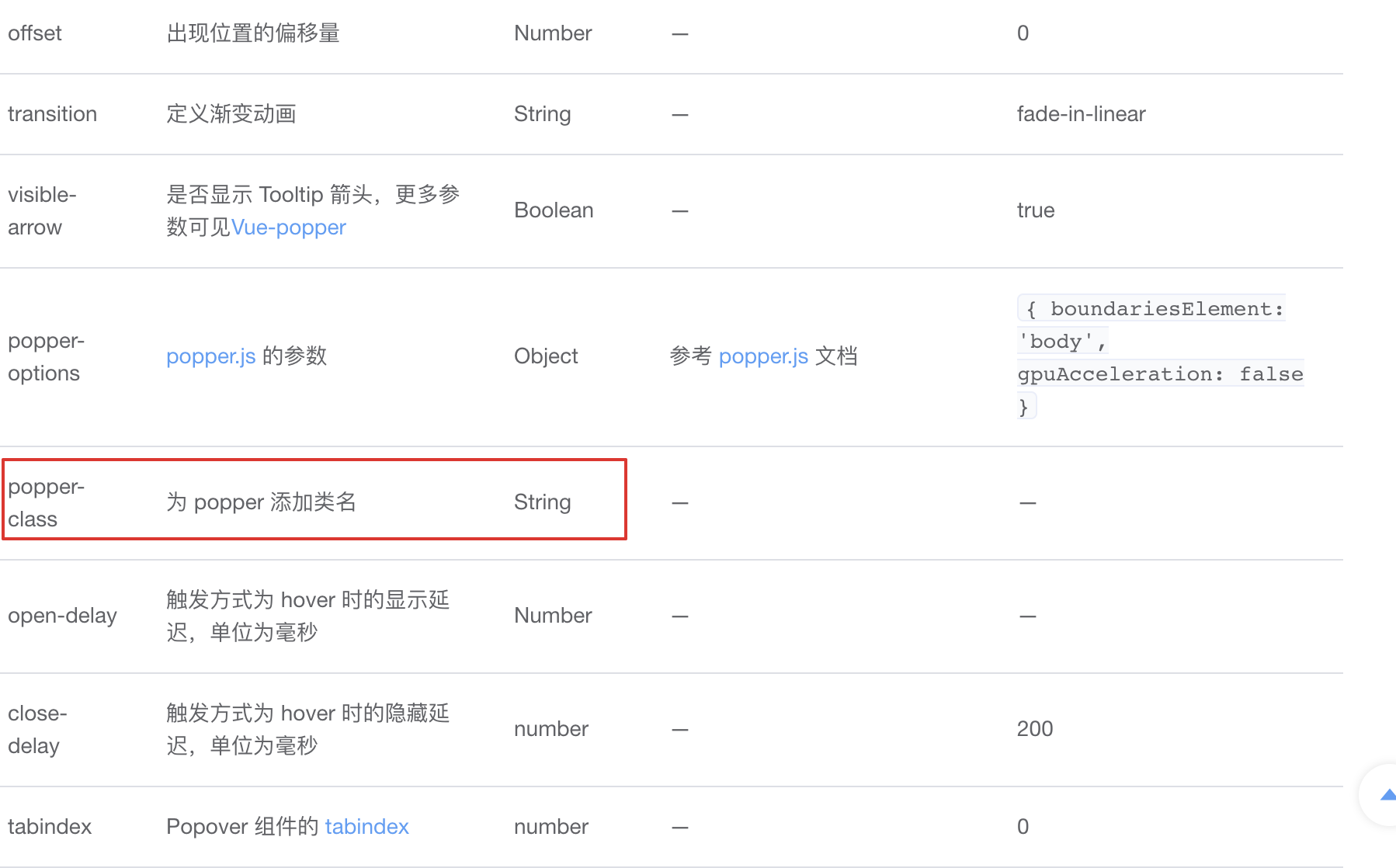 Vue之popover修改样式不生效 Yellowcong Popper Style Csdn博客