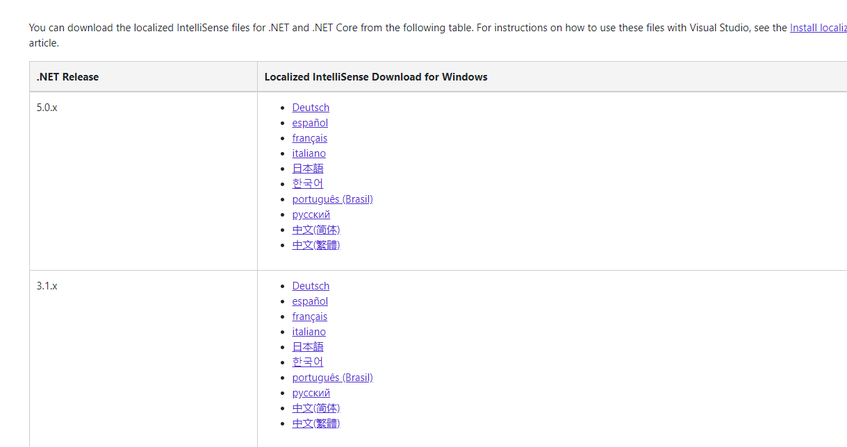.Net Core 智能提示汉化包_microsoft.aspnetcore.app.ref语言包-CSDN博客