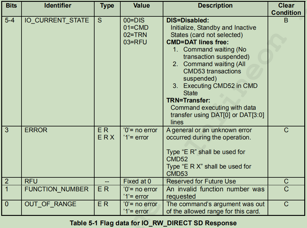 SDIO - 1bit / 4bit V2.0 协议深度解析-简单易懂协议详解_sdio 1bit 与4bit-CSDN博客