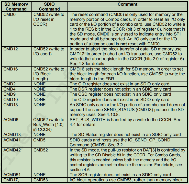 SDIO - 1bit / 4bit V2.0 协议深度解析-简单易懂协议详解_sdio 1bit 与4bit-CSDN博客