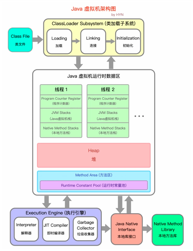 Java 虚拟机系列一：一文搞懂 JVM 架构和运行时数据区 (内存区域)_open area运行内存在哪里-CSDN博客