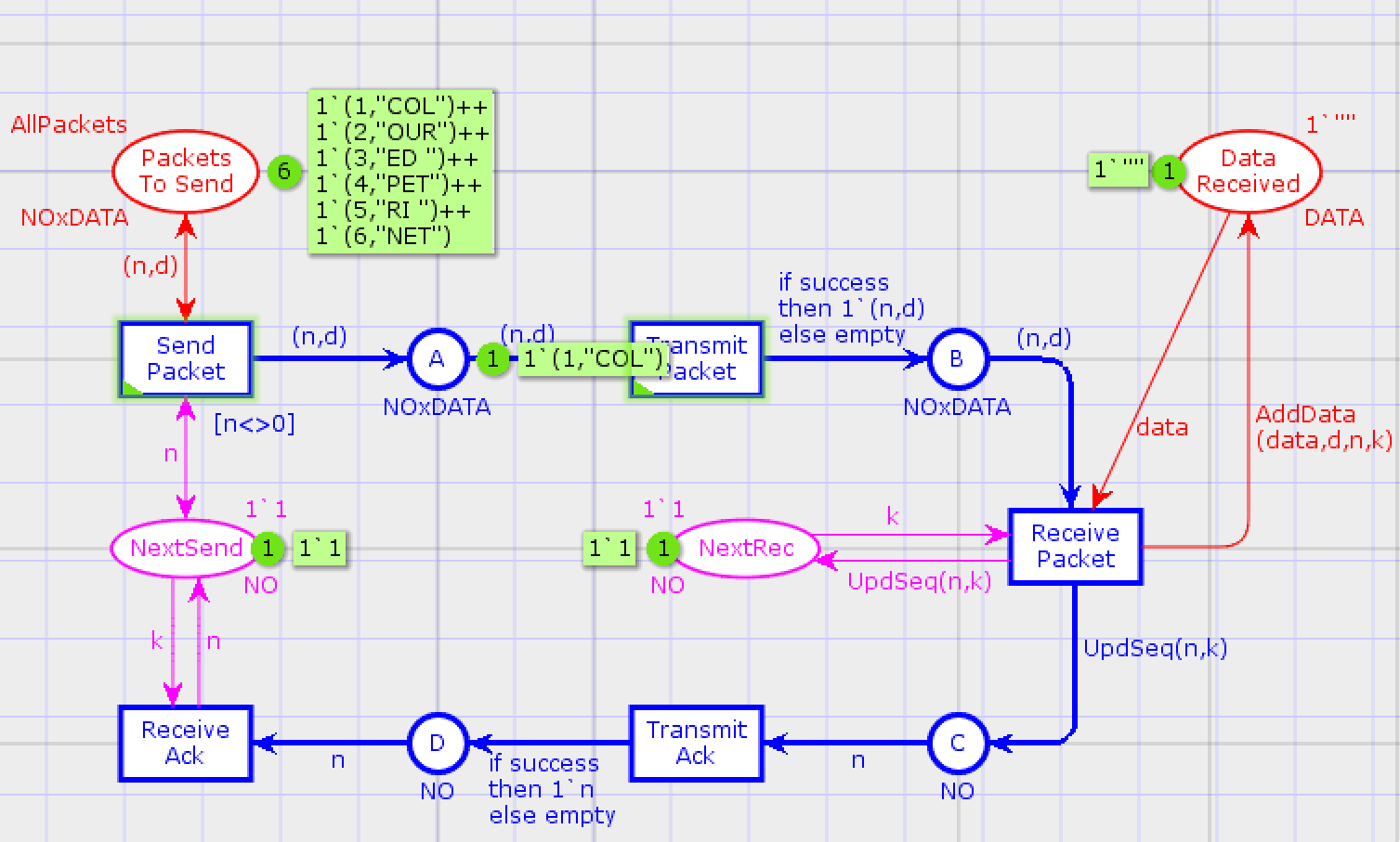 Coloured Petri Nets简述_qq_33298344的博客-CSDN博客_着色petri网