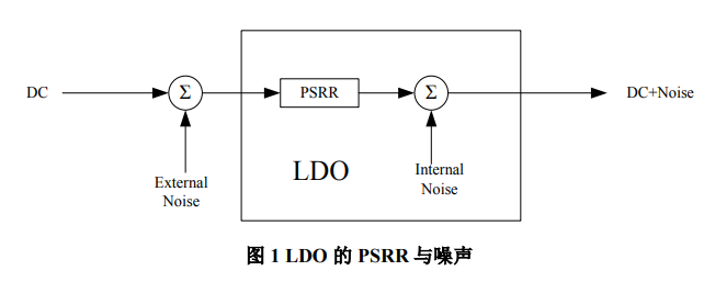 LDO的探索之旅_ldo环路分析-CSDN博客